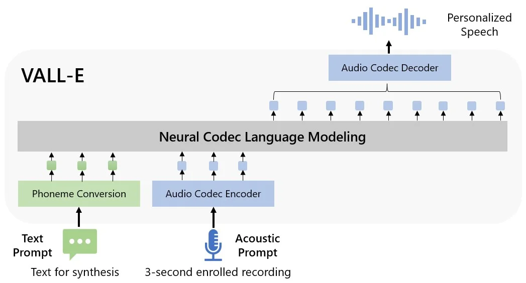 Microsoft Speech AI Can Now Simulate Your Voice From A 3-Second Sample ...